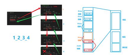 c语言 递归和迭代 csdn博客