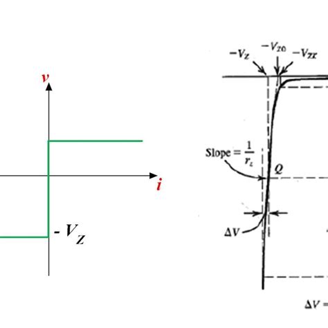 11 Circuit Components Zener Diode Download Scientific Diagram