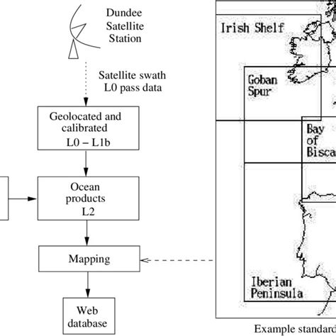 The Complete Near Real Time Processing Chain Download Scientific Diagram