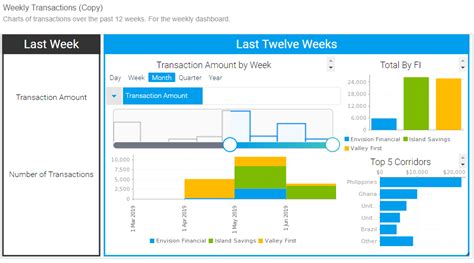 Date Slider Not Working With Numeric Display Community
