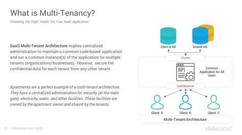 SaaS Business Model PowerPoint Template SlideSalad