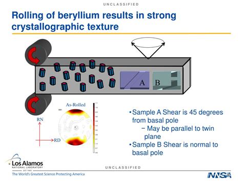 Ppt Low Symmetry Of Hexagonal Crystal Allows Control Of Deformation
