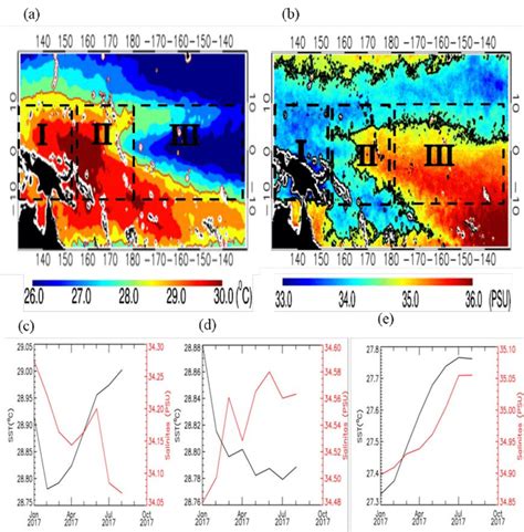 Horizontal Distribution Of Temperature A And Salinity B In Regions Download Scientific