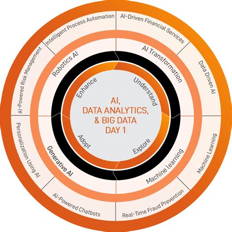 ai data and big data masterclass europe