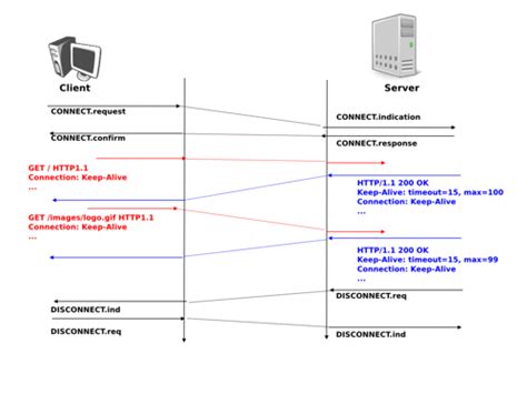 GitHub Dipjul TheBackendEngineeringFundamentals