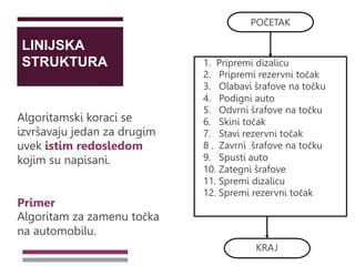 1 20 Algoritmi Uvod Prezentacija Algoritmi PPTX