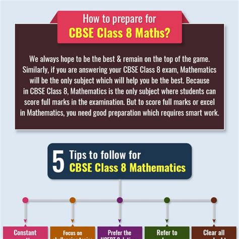 How To Prepare For Cbse Class 8 Maths Pdf