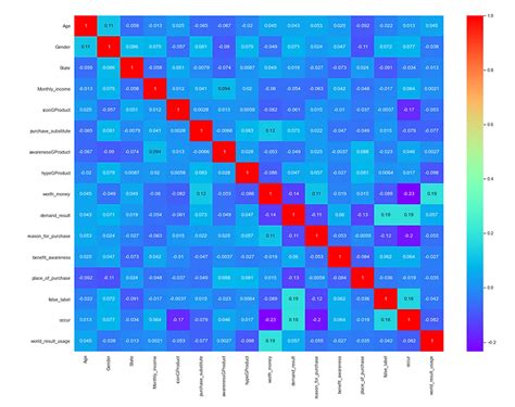 Dataset Validation Finaldataanalytics