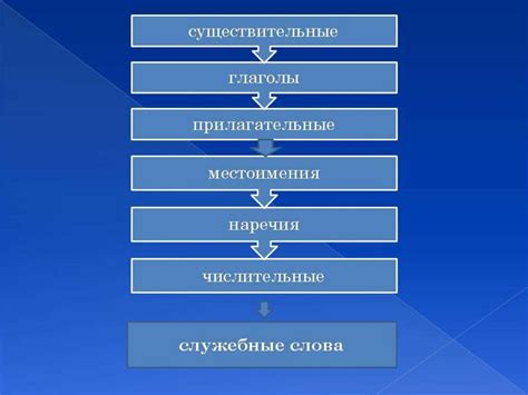 Коррекционно развивающие игры направленные на формирование пространственной ориентировки