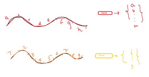How To Divide The Curve By The Varying Distance Grasshopper McNeel Forum