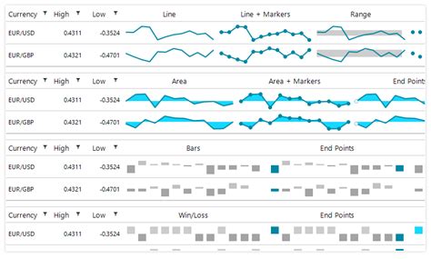 Winforms Sparkline Control Progress Telerik Ui For Xamarin