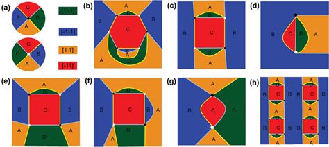 Graph Theory For Vortex Network A Schematic Of Vortex Above And Download Scientific Diagram