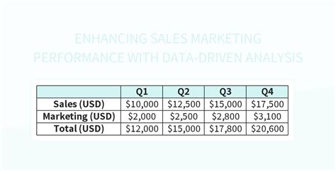 Enhancing Sales Marketing Performance With Data Driven Analysis Excel Template And Google Sheets