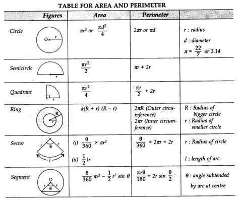 Cbse Class 10 Maths Chapter 12 Areas Related To Circles Important Question Extra Question