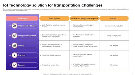 IOT In Transportation Powerpoint Ppt Template Bundles PPT Template