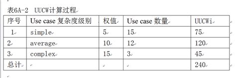 软件项目管理 软件工作量估算功能点与代码行转换 Csdn博客 软件项目管理 软件工作量估算功能点与代码行转换 Csdn博客