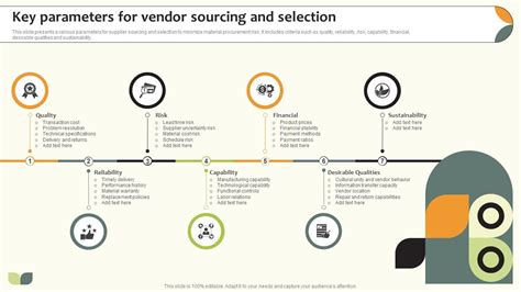 Key Parameters For Vendor Sourcing And Selection Ppt Sample