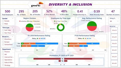 Simran Revankar On Linkedin Powerbi Dashboard Dataanalysis Datavisualization Powerbidashboard…