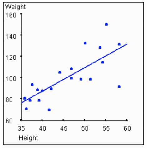 Positive Correlation Definition
