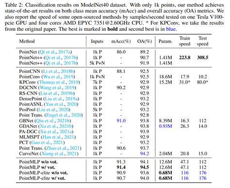 【iclr 2022】重新思考点云中的网络设计和局部几何：一个简单的残差mlp框架 轻量级几何放射仿射模块 Csdn博客