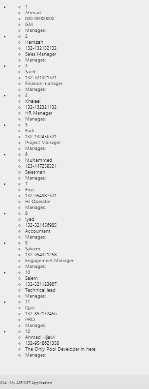 Asp Net Data Repeater For Hierarchical Data Source Codeproject