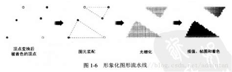 《unity Shader 与 计算机图形学》第一章shader与图形学 Csdn博客 《unity Shader 与 计算机图形学》第一章shader与图形学 Csdn博客