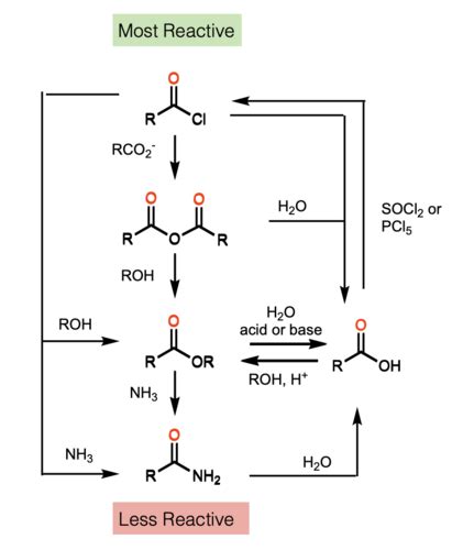 Core Carbonyl Chemistry Lecture 4 55 Flashcards Quizlet