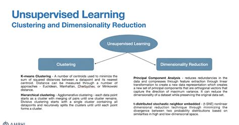 Disciplined Systematic Global Macro Views Unsupervised Learning