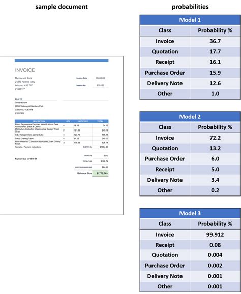 Ict Projects Document Classification Using Deep Learning