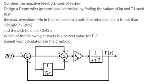 Solved Consider The Negative Feedback Control System Design A P