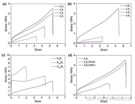 电子科技大学崔家喜教授团队adv funct mater ：交替生长水凝胶尺寸和性能的原位后调节 知乎