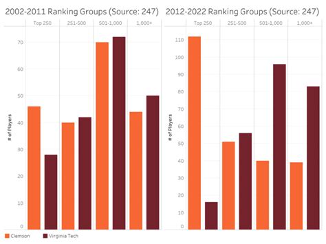 A Beautiful Data Visualization That Communicates The Key Takeaways Upwork