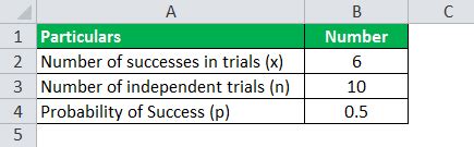 Binomial Distribution Definition Probability Calculate Negative