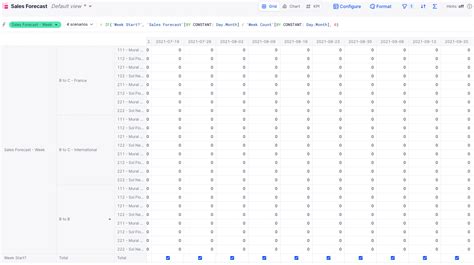 Hide Empty Rows Or Columns Community