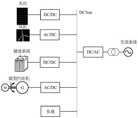 Simplified Dc Microgrid Communication Line Constant Power Control Method Eureka Patsnap