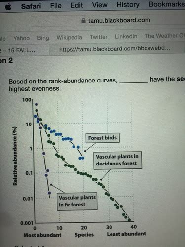 Ecology Exam 1 Quizzes Flashcards Quizlet