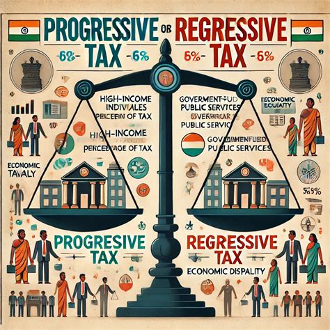 Progressive Vs Regressive Tax Systems In India A Comprehensive