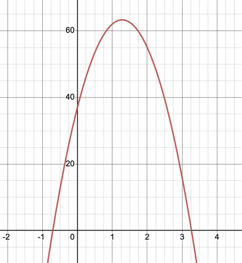 15 Quadratic Functions Pre Calculus Problem Sets