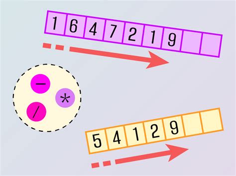 Faster Integer To String Conversion Algorithm Towards Data Science