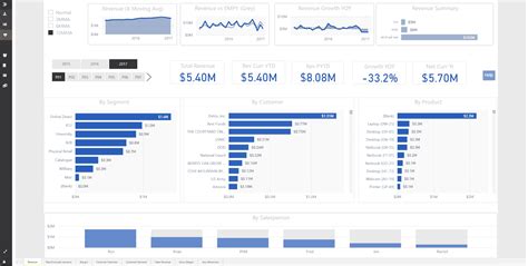 Pidn Aplikace Power Bi Do Microsoft Teams Power Bi Embed Power Bi In