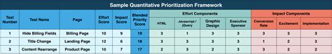 Create A Basic Prioritization Framework Support Help Center