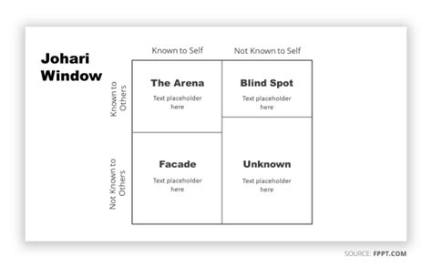 Using The Johari Window Model For Stronger Relationships Within Your Team