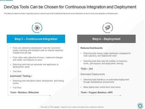 Ways To Select Suitable Devops Tools It Powerpoint Presentation Slides Presentation Graphics