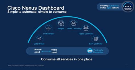 Cisco On Linkedin Aiops Netops