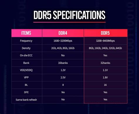 Ddr5 Ram Prices Crashed By 20 In May Alone