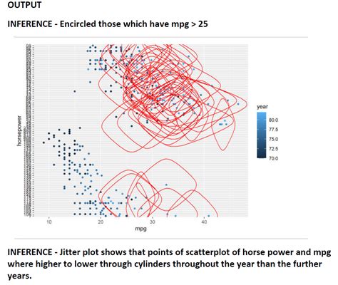 Tableau Visualization Data Visualization Insights Hands On Book