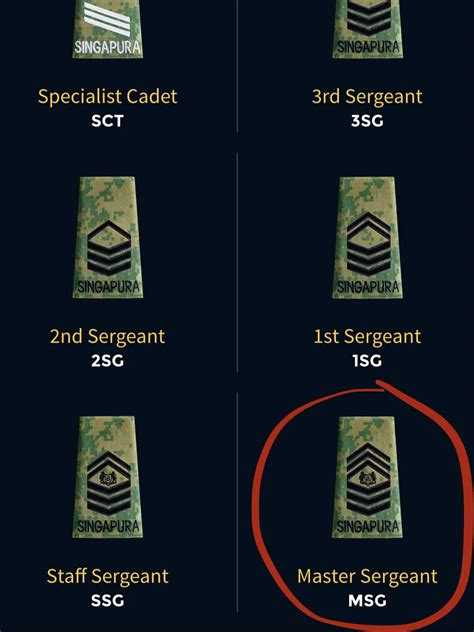 In The Singapore Army The Master Sergeant Is Known As Msg Scrolller