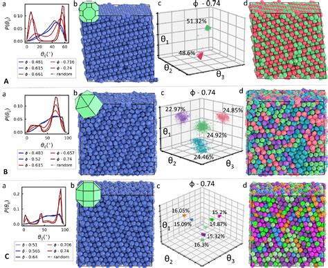 Figure 1 From Understanding Orientational Disorder In Crystalline