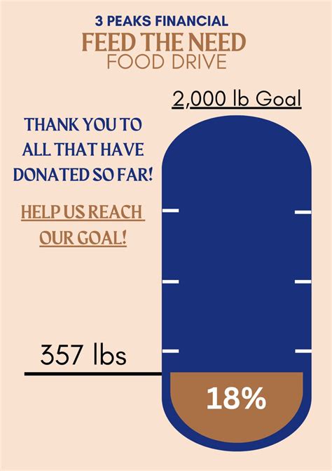 Connor Dye On Linkedin Feedtheneed