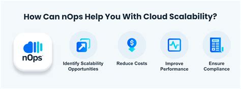 What Is Scalability In Cloud Computing Types Benefits And Practical